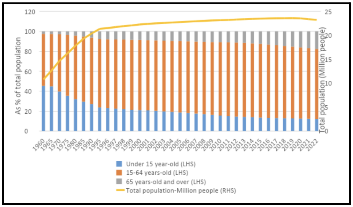 Taiwan’s Graying Economy Challenges its Growth Prospects | Global ...