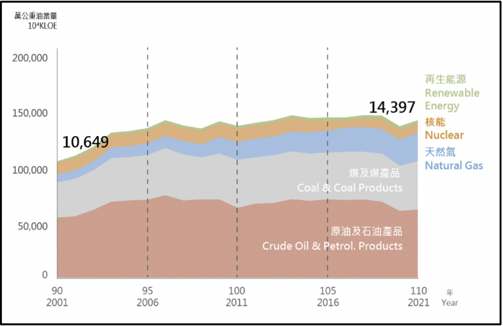 On the Path to Net-Zero: Will Taiwan Reach Its Goal? | Global Taiwan ...