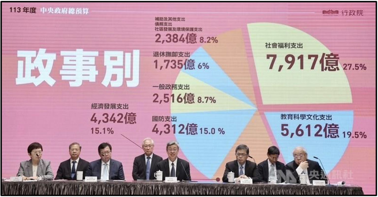 Taiwan Announces an Increased Defense Budget for 2024 | Global Taiwan ...