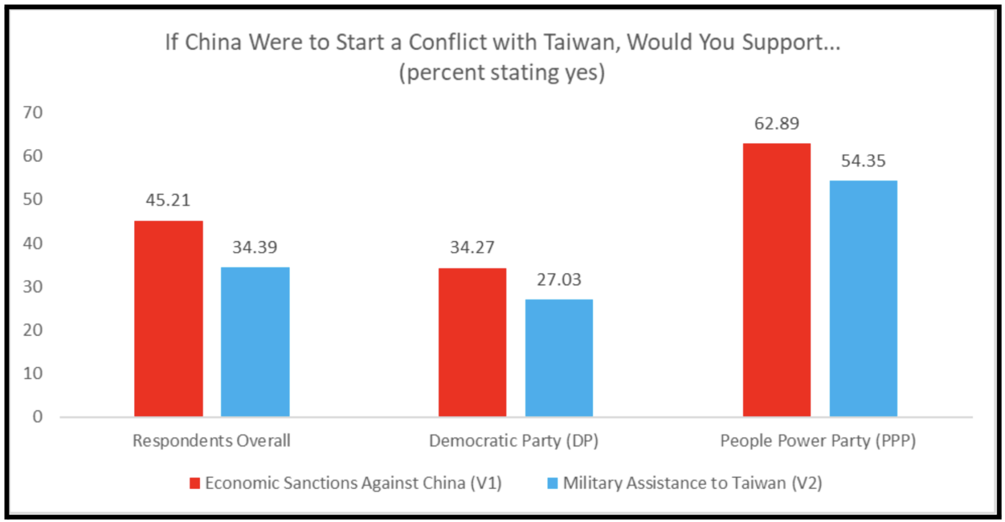 South Korean Views on Cross-Strait Tensions | Global Taiwan Institute
