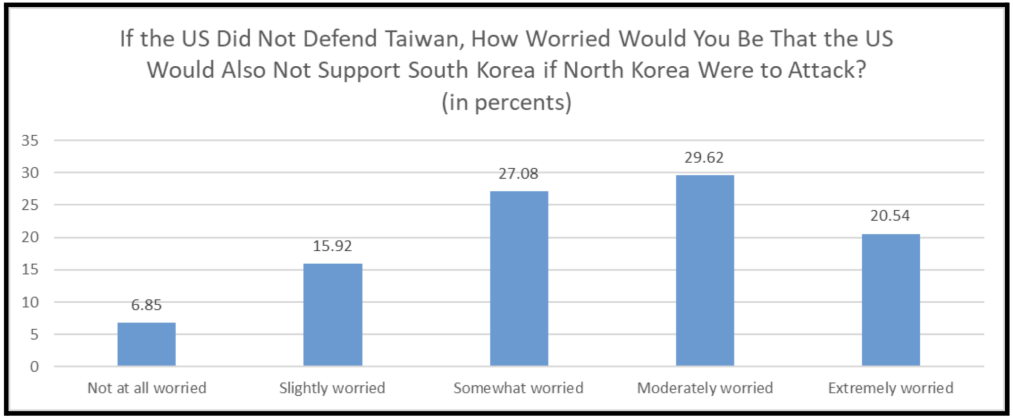 South Korean Views on Cross-Strait Tensions | Global Taiwan Institute