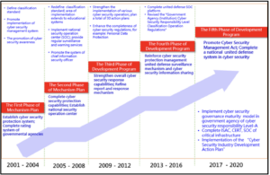 The Nexus of Cybersecurity and National Security: Taiwan's Imperatives ...