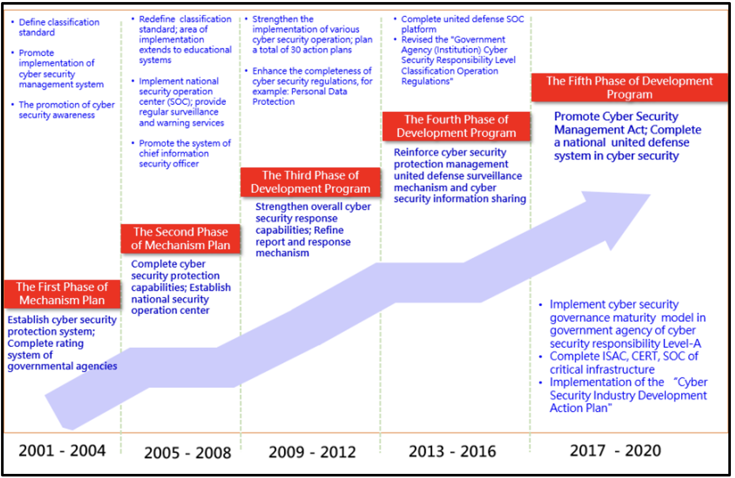 The Nexus of Cybersecurity and National Security: Taiwan's Imperatives ...
