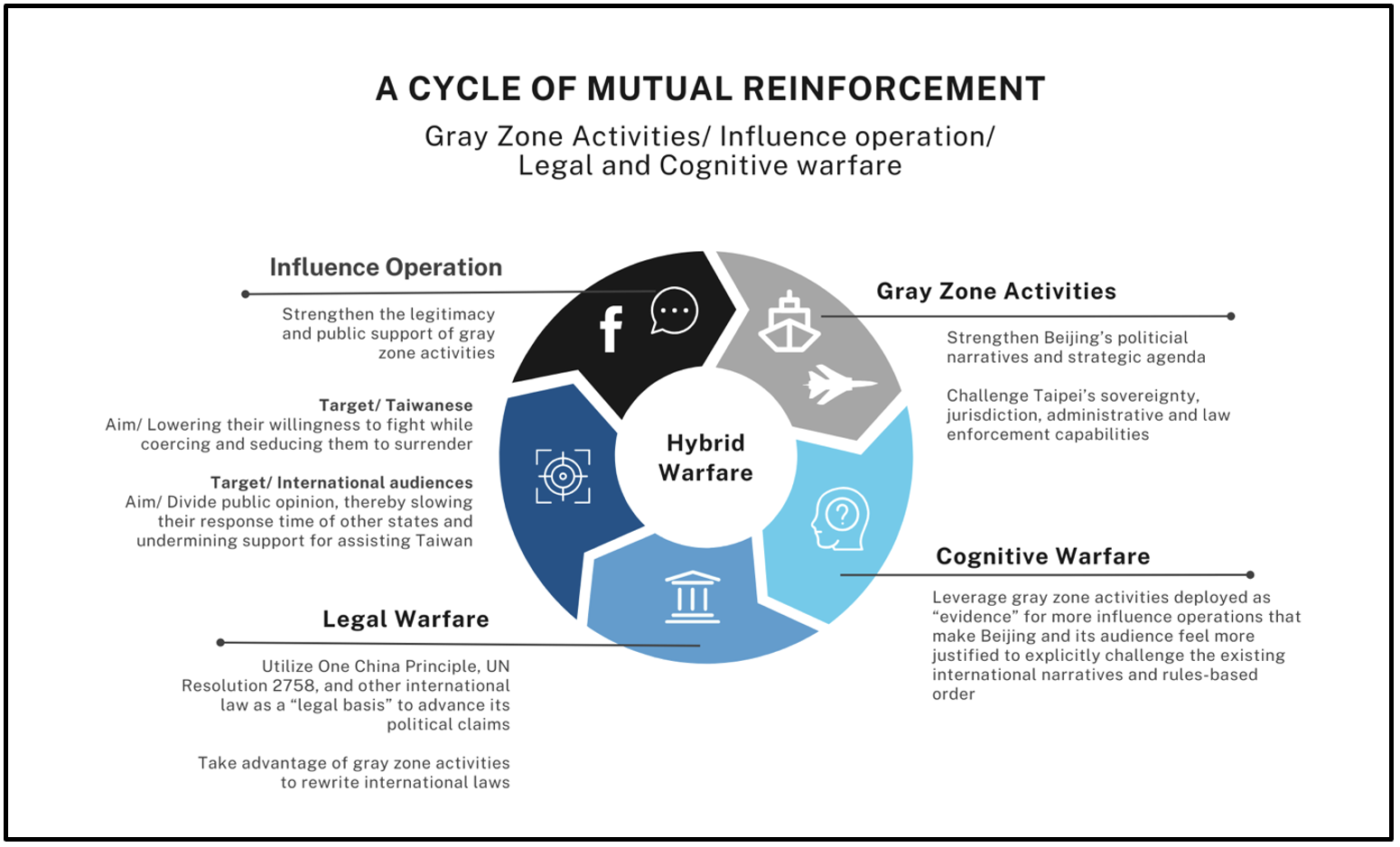Decoding Beijing’s Gray Zone Tactics: China Coast Guard Activities and ...