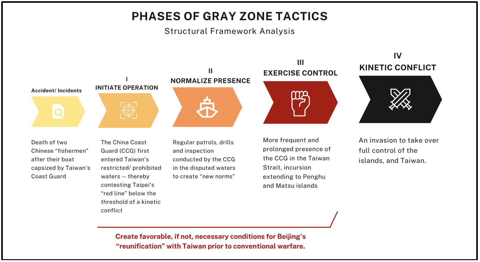 Decoding Beijing’s Gray Zone Tactics: China Coast Guard Activities and ...