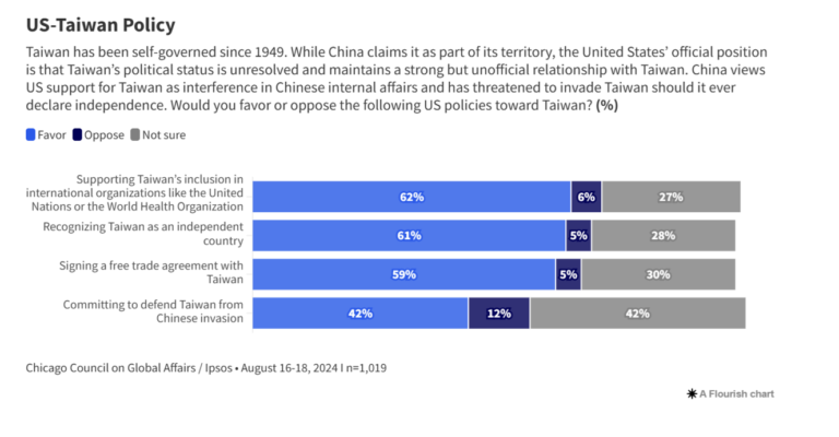 Taiwan Policy under the Second Trump Administration | Global Taiwan ...