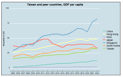 Economic Freedom: An Unheralded Driver of Taiwanese Prosperity | Global ...